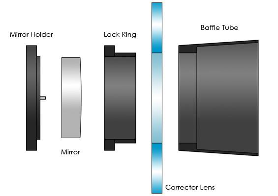 HyperStar Conversion Kits — Starizona