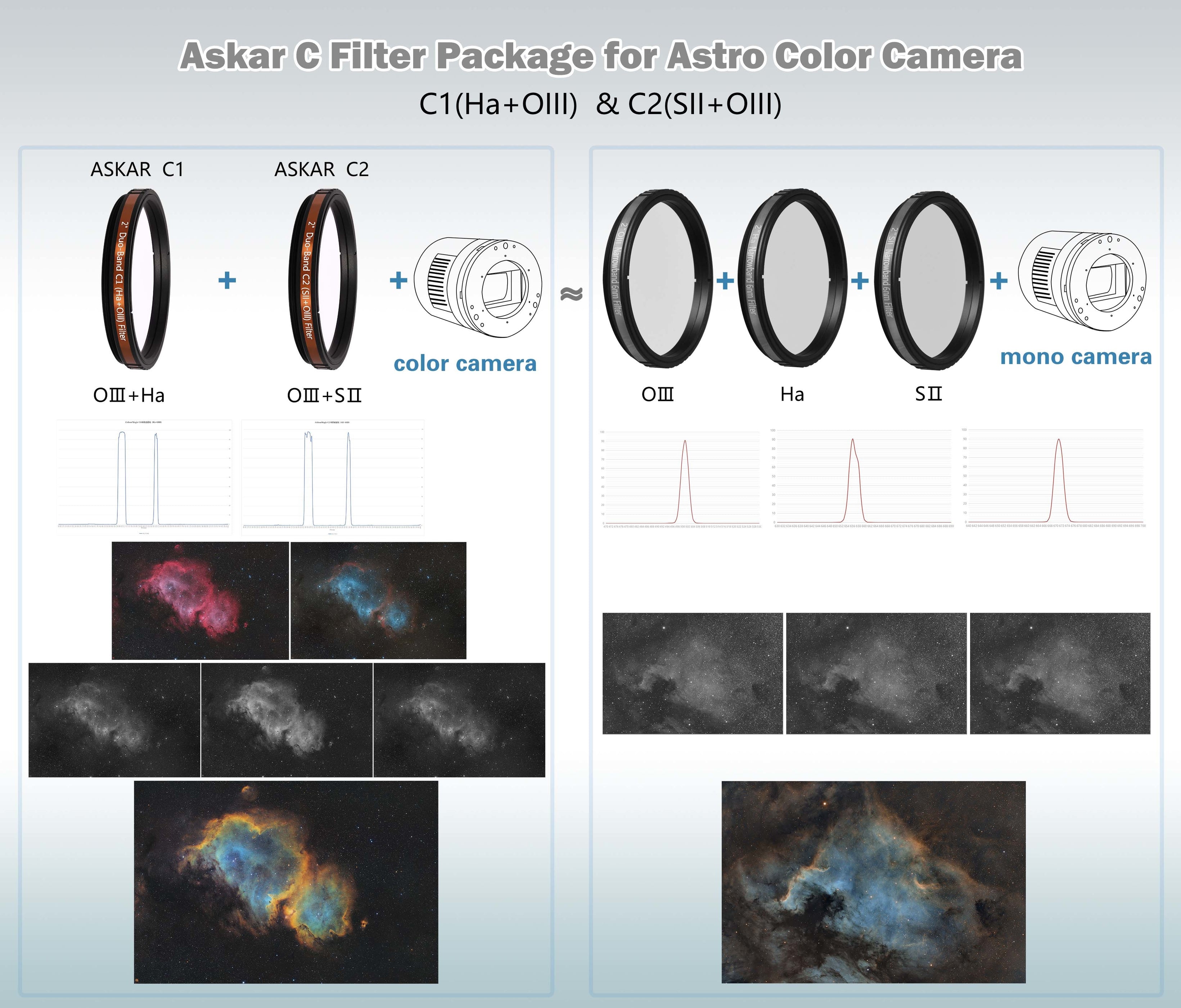 Askar Color Magic C Duo-band C1 (H-a/O-III) and C2 (S-II/O-III) Filter — Starizona