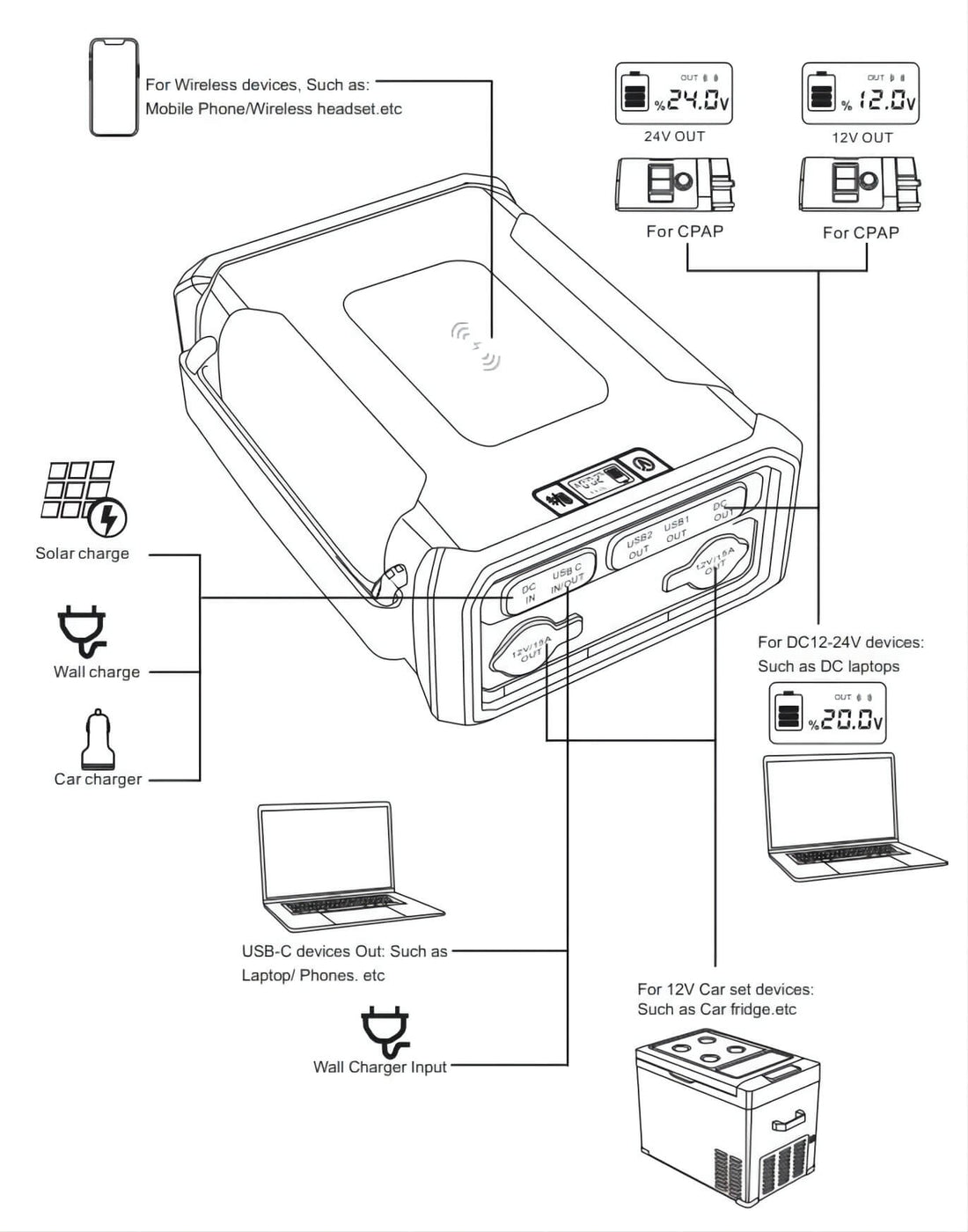 Portable Power Station 96000mAh/307.2Wh — Starizona